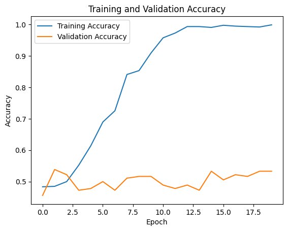 Final Report | CS-4641 Group 15 Deepfake Detection