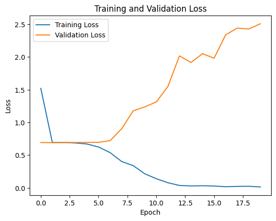 Final Report | CS-4641 Group 15 Deepfake Detection