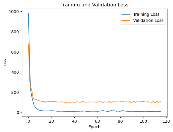 Final Report | CS-4641 Group 15 Deepfake Detection