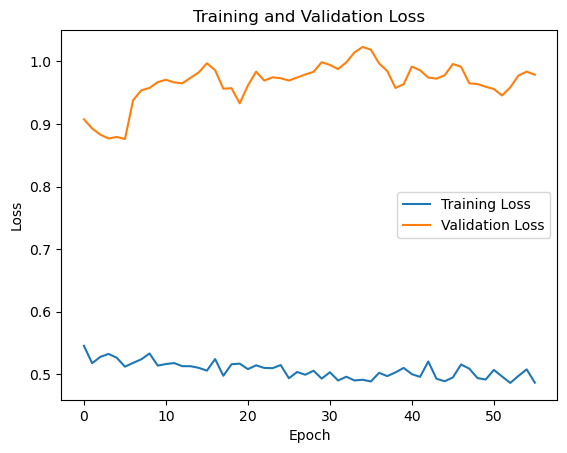Final Report | CS-4641 Group 15 Deepfake Detection